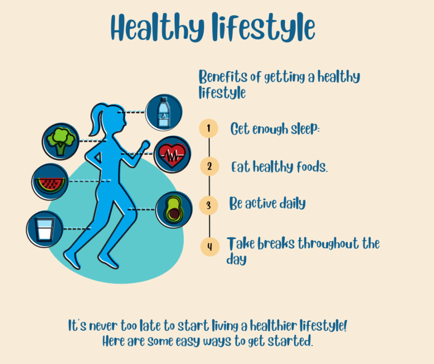Ideas to ease into a healthy lifestyle - WanderNica