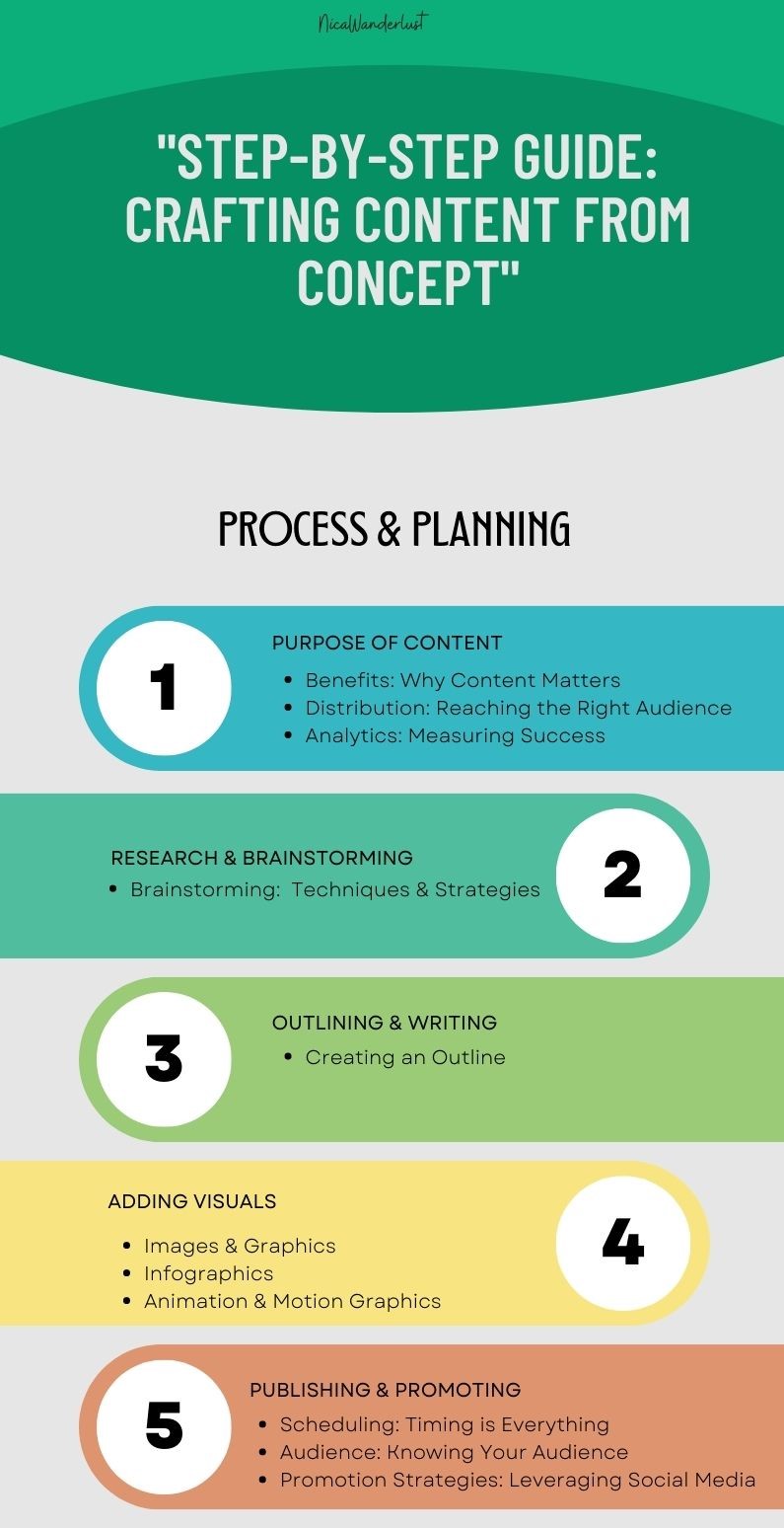 Step-By-Step Guide: Crafting Content from Concept - WanderNica